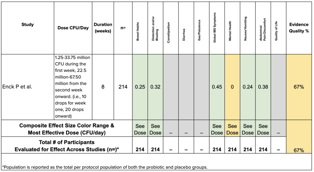 Symbioflor-2 Probiotic for IBS: Does It Help?